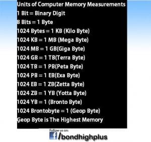 Units of Computer Memory Measurements | Bond High Plus