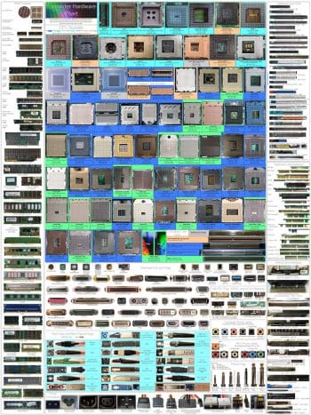 Computer hardware chart | Bond High Plus | Computer World