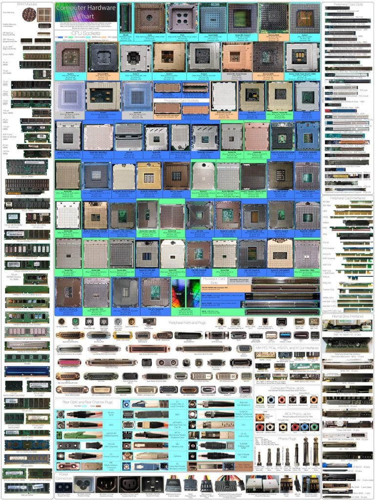Computer hardware chart | Bond High Plus | Computer World