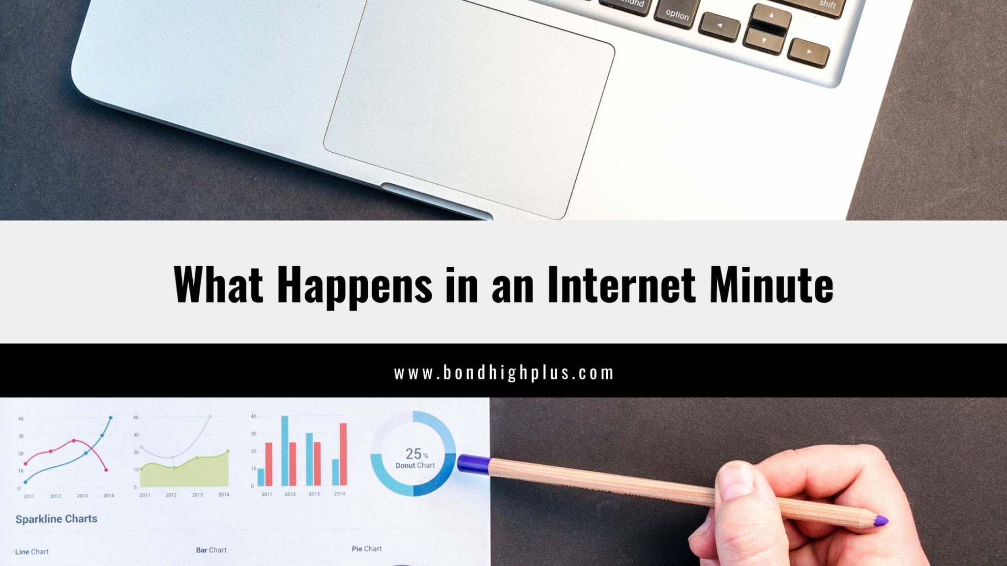 Internet Minute 2025: What Happens Online Every Minute!